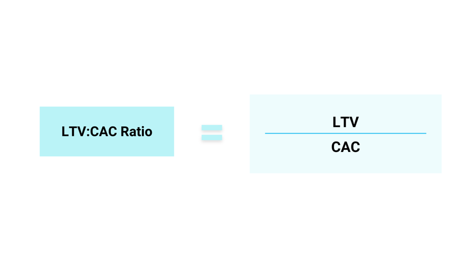 Important SaaS financial metrics: LTV:CAC ratio